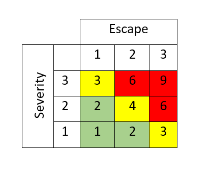 How to Create a Risk Matrix for CSV Projects [Video] - LearnGxP ...