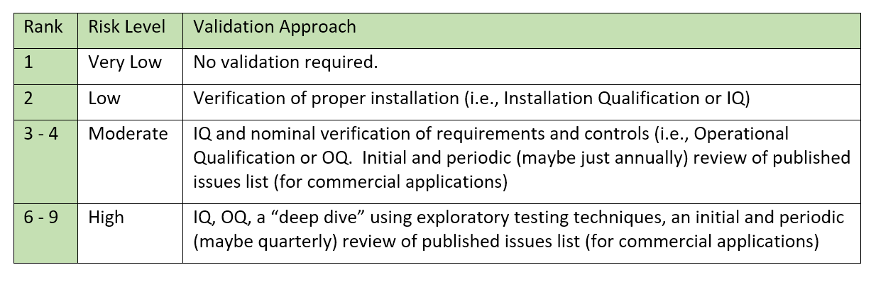 How to Create a Risk Matrix for CSV Projects [Video] - LearnGxP ...